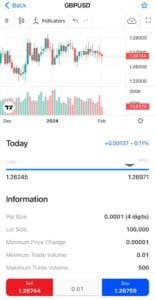 Best Day Trading Apps 2025 | Test of iPhone and Android Apps