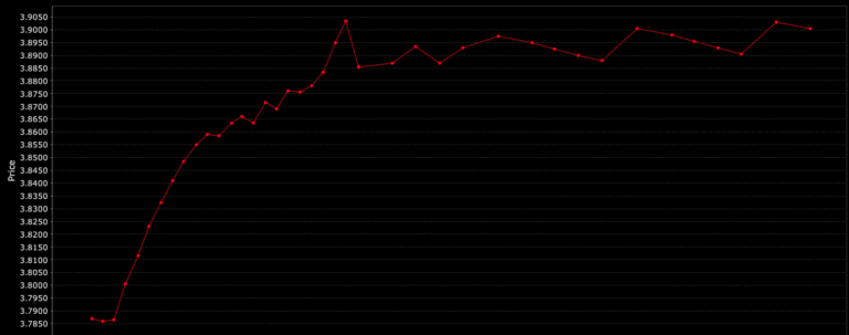 Roll Yield (Futures Trading) - DayTrading.com