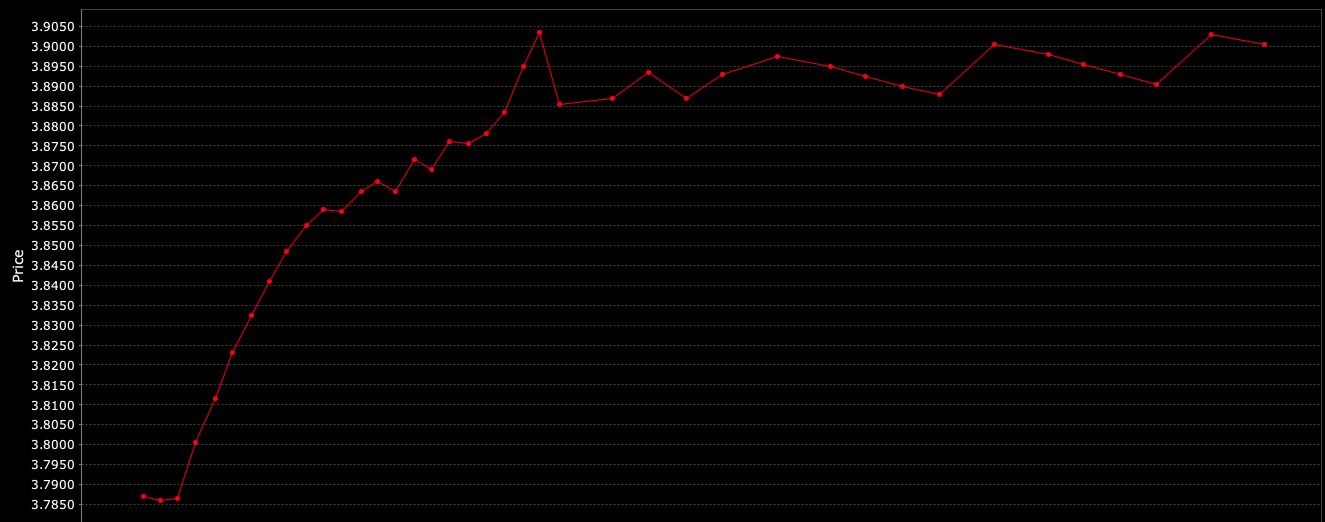Roll Yield (Futures Trading) - DayTrading.com
