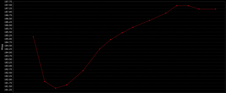 Roll Yield (Futures Trading) - DayTrading.com