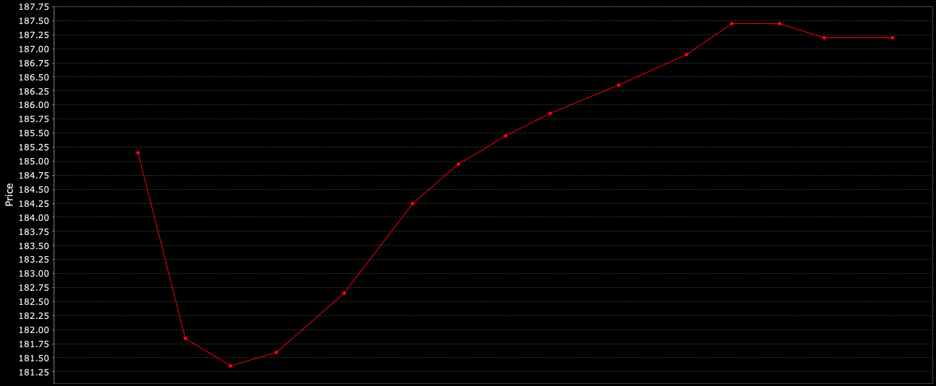 Roll Yield (Futures Trading) - DayTrading.com