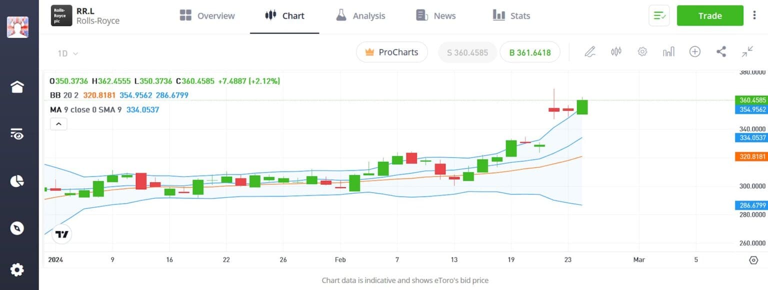 Scalping Stocks: Learn How To Scalp Stocks