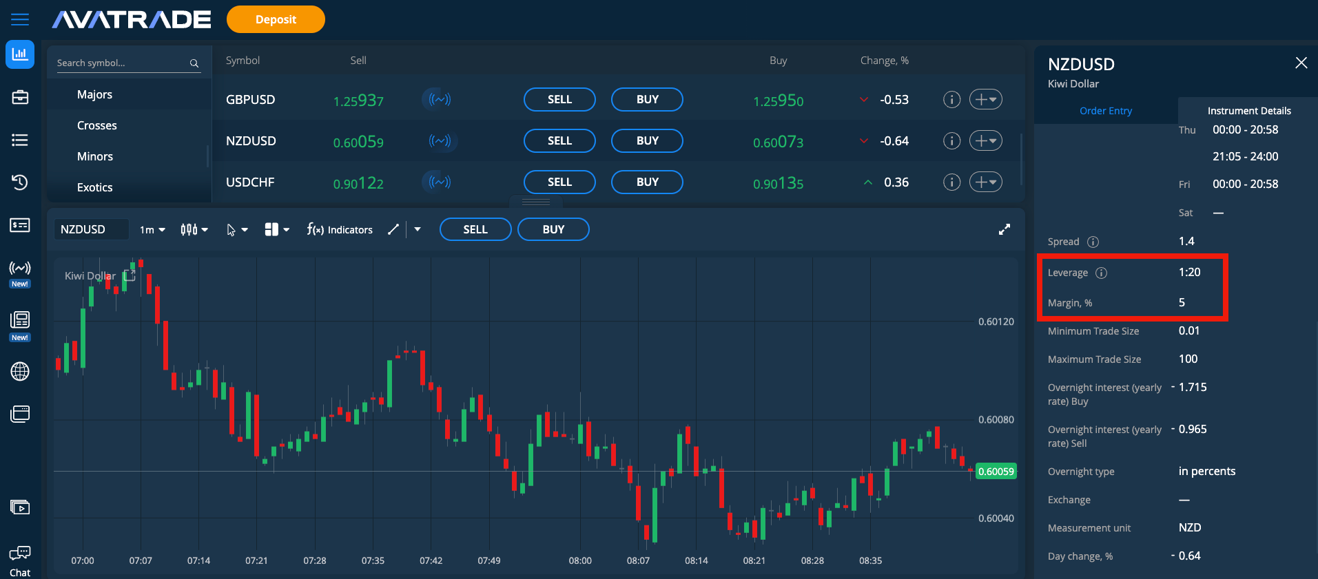 Best Day Trading Platforms and Brokers in New Zealand 2026