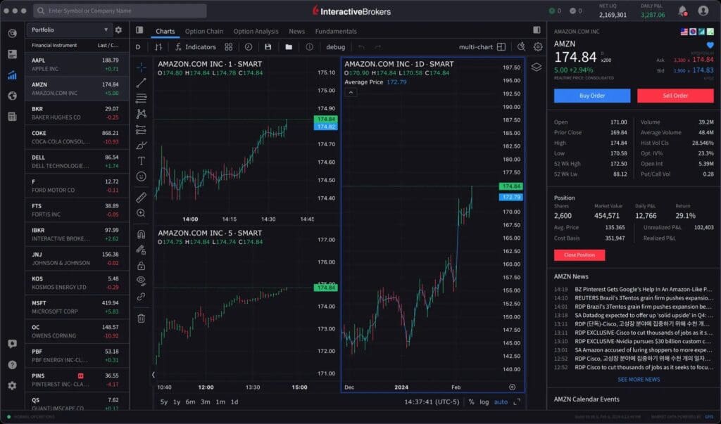 Interactive Brokers Review 2025 | Pros, Cons & Key Findings
