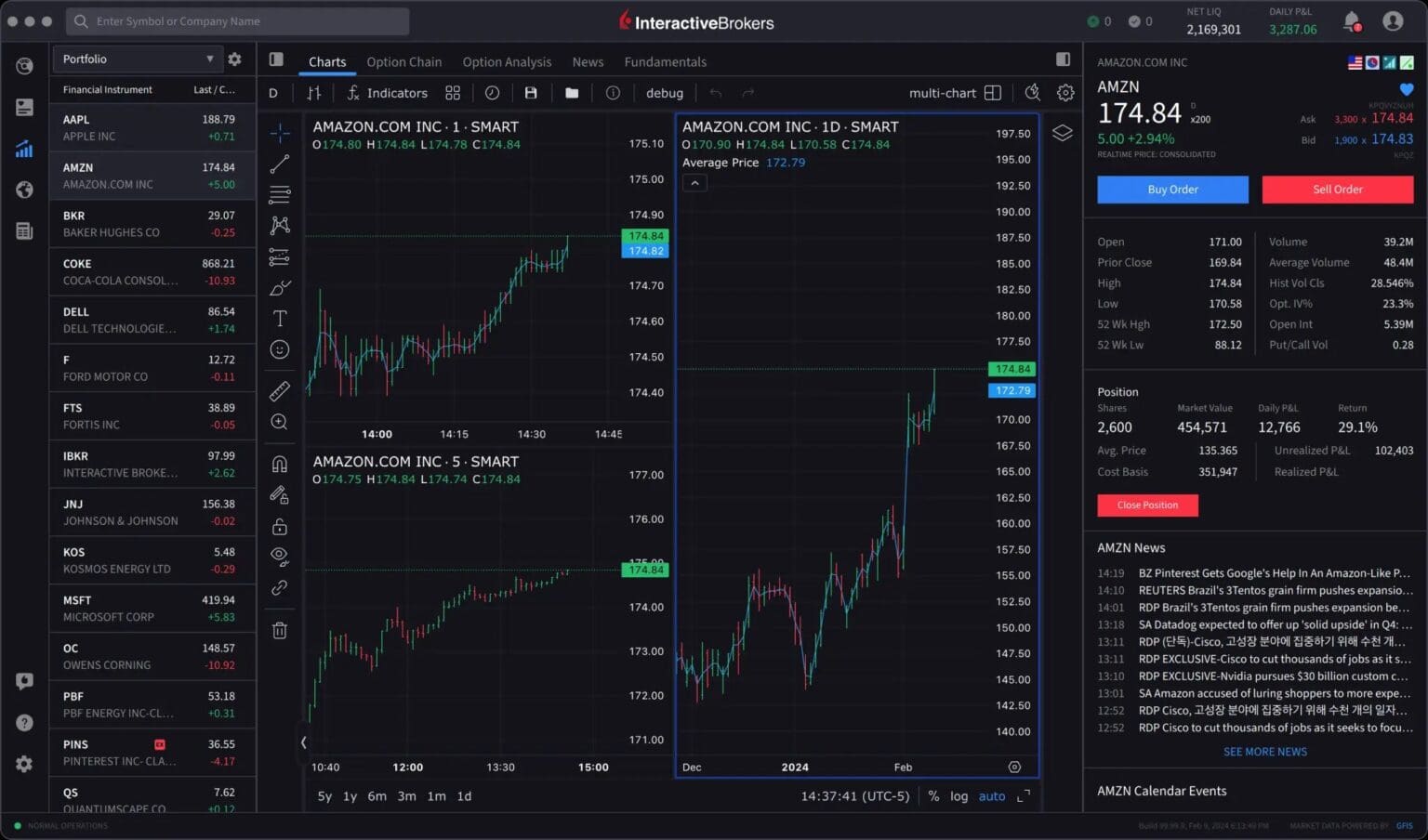 Interactive Brokers Review 2025 | Pros, Cons & Key Findings
