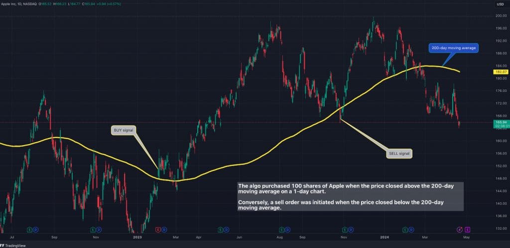 Algorithmic Trading: How To Use Algo Tools For Day Trading