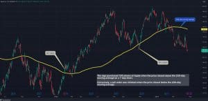 Algorithmic Trading: How To Use Algo Tools For Day Trading
