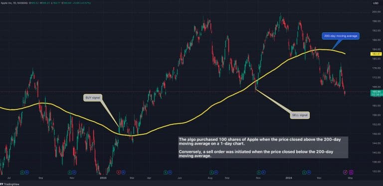 Algorithmic Trading: How To Use Algo Tools For Day Trading