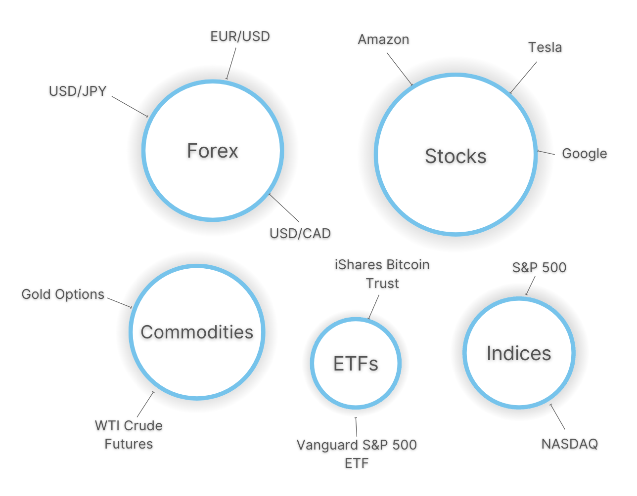 Best Day Trading Platforms and Brokers in the US 2025