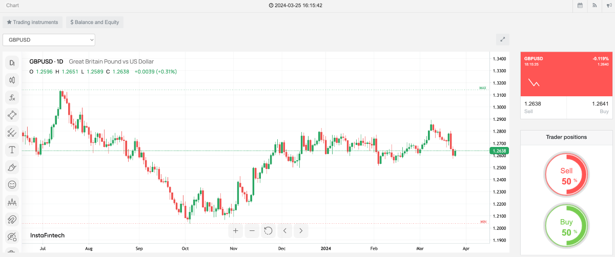 InstaTrade Review 2026 | Pros & Cons