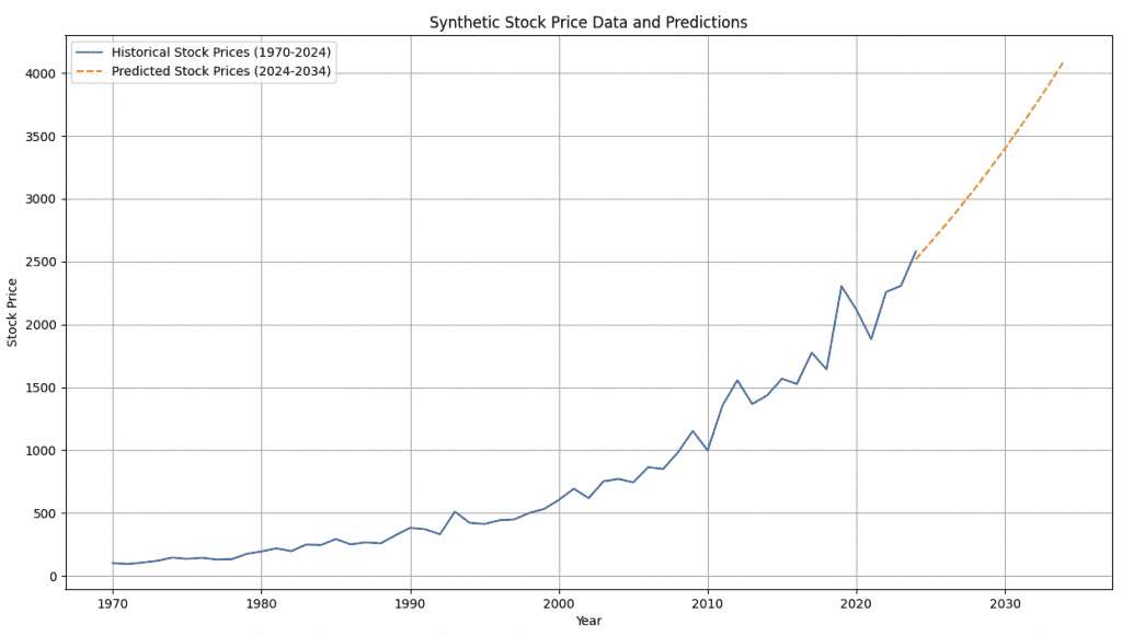 Time Series Forecasting Models in Trading - DayTrading.com