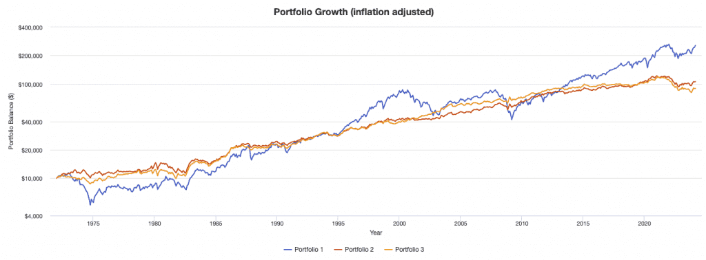 Barbell Investing Strategy - How to Use A Barbell Portfolio Strategy