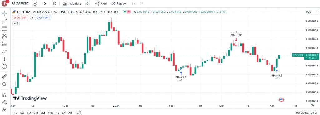 Best Forex Trading Platforms In Cameroon 2026