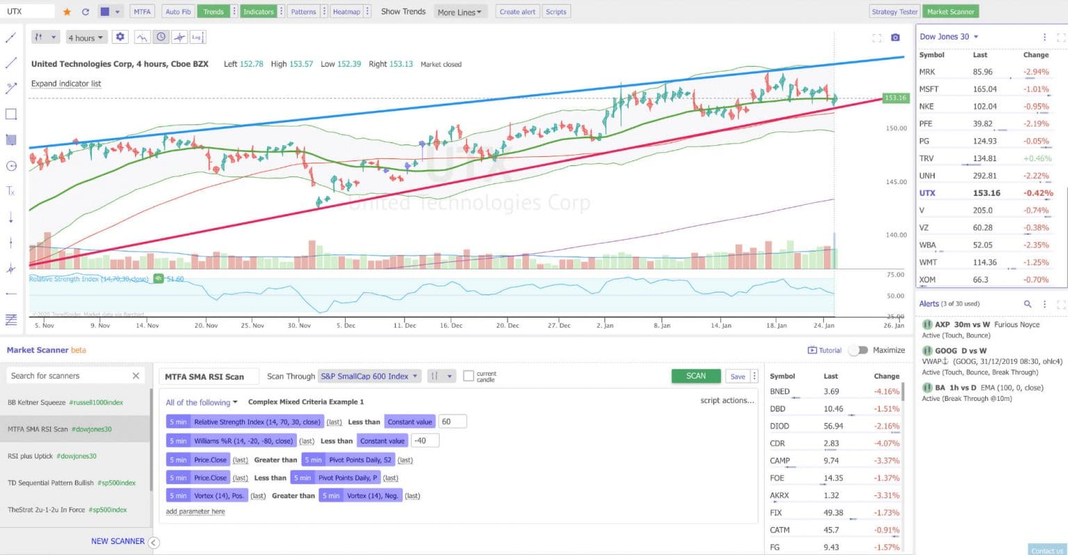 How To Use AI For Day Trading
