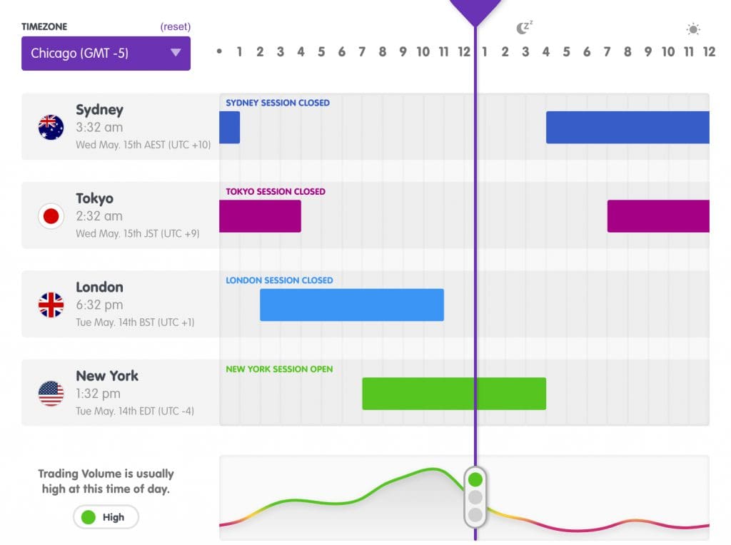 Forex Trading In Canada: A Starter's Guide