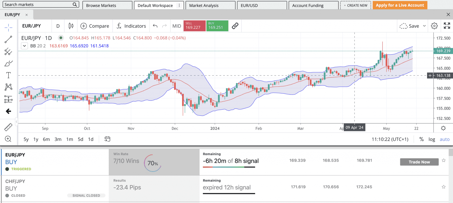 Best Day Trading Platforms and Brokers in Japan 2026
