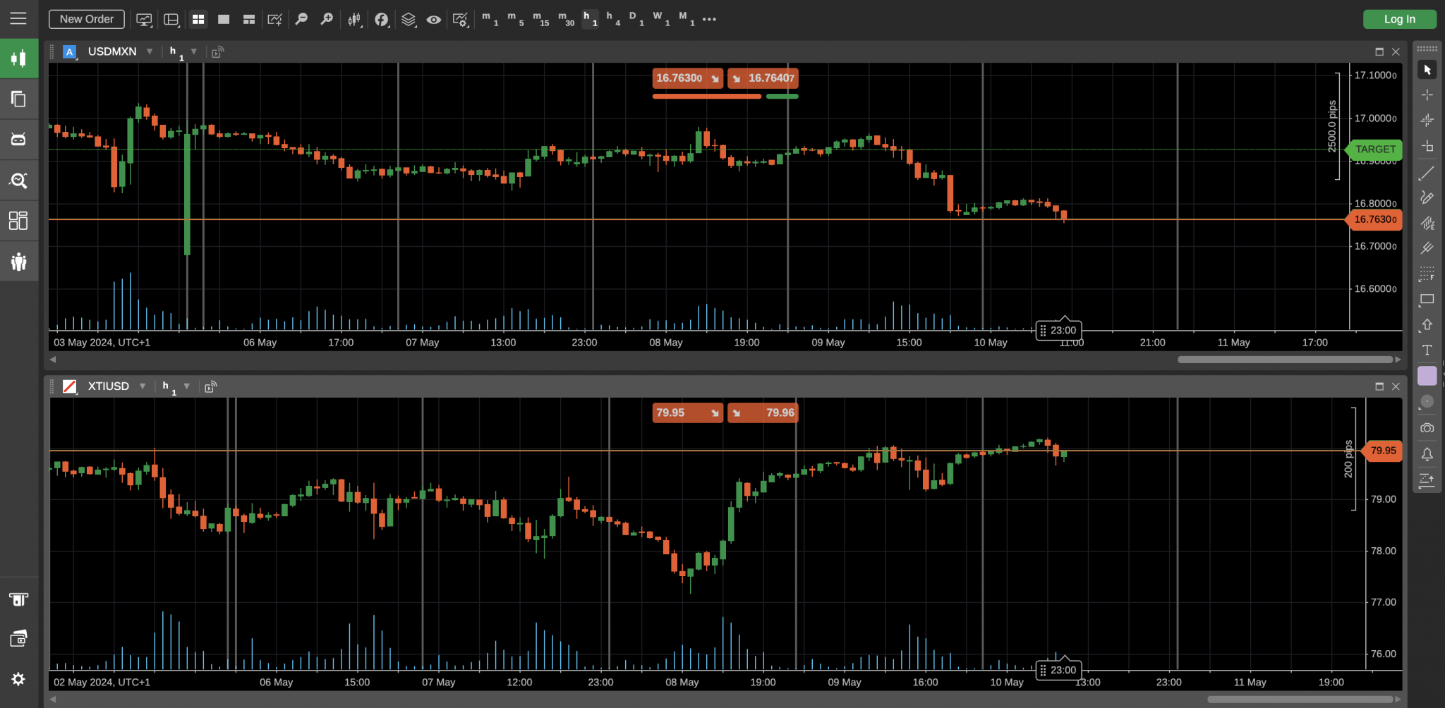 Best Day Trading Platforms and Brokers in Mexico 2024