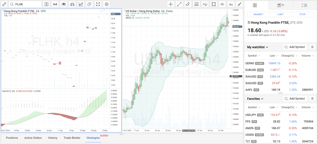 Best Day Trading Platforms and Brokers in Hong Kong 2026