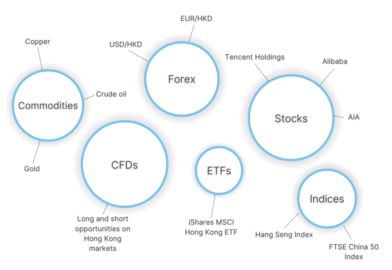Best Day Trading Platforms and Brokers in Hong Kong 2026