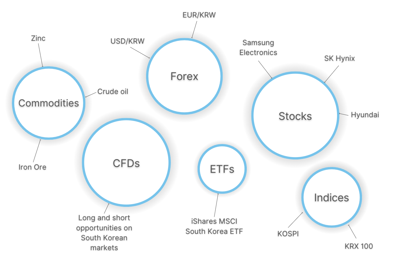 Best Day Trading Platforms and Brokers in South Korea 2026