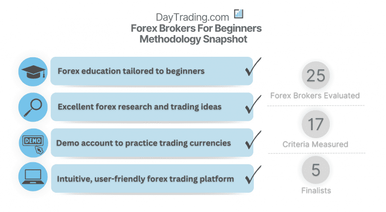5 Best Forex Trading Platforms For Beginners 2025