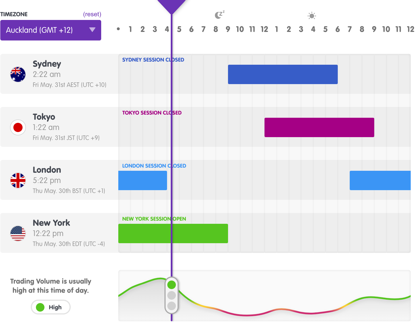 Forex Trading In New Zealand: Starter Guide For Beginners