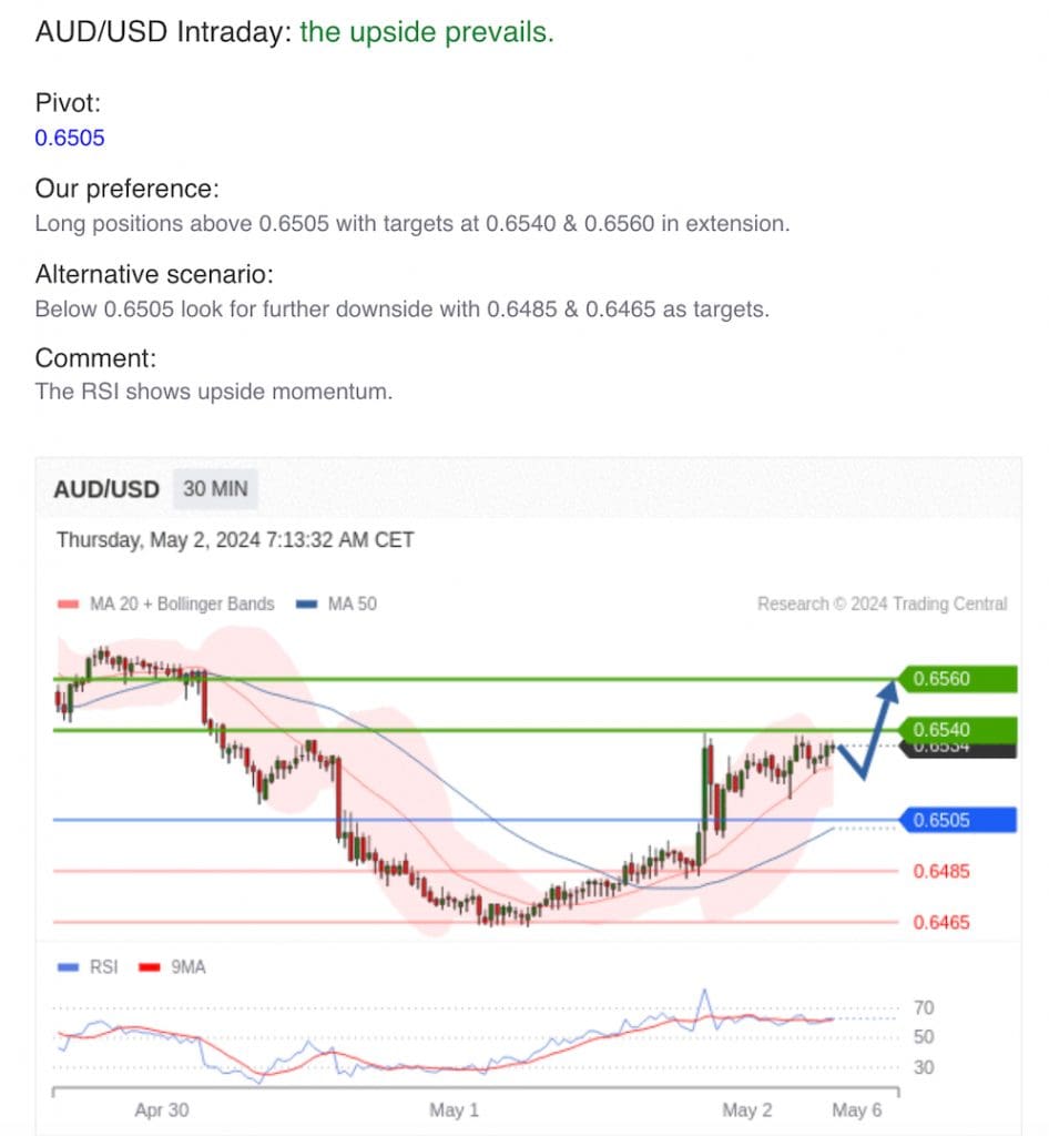 IC Trading Review 2026 | Pros, Cons & Key Findings