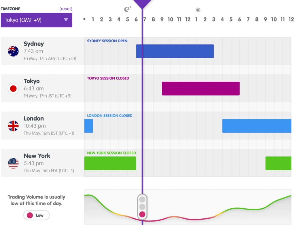 Forex Trading In South Korea: Essentials Guide For Beginners