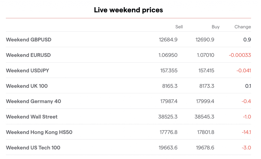 5 Best Brokers For Expats In 2026