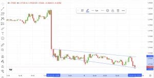 Best Brokers With Bracket Orders 2025