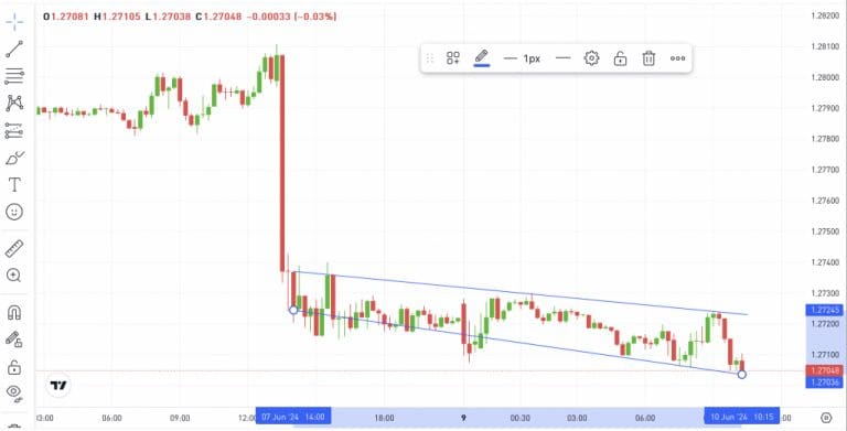 Best Brokers With Bracket Orders 2025