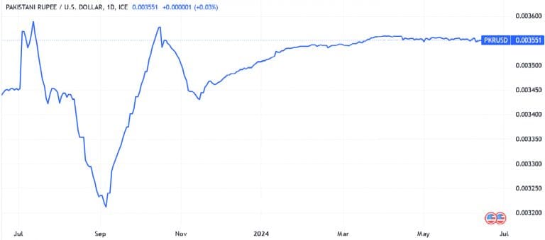 Forex Trading in Pakistan: Everything You Need to Know
