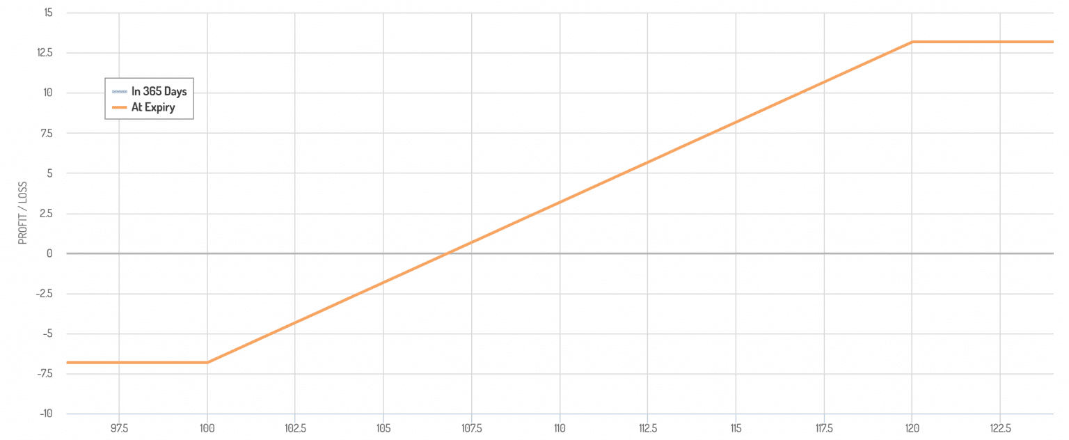 High-Probability Trading Strategies - DayTrading.com