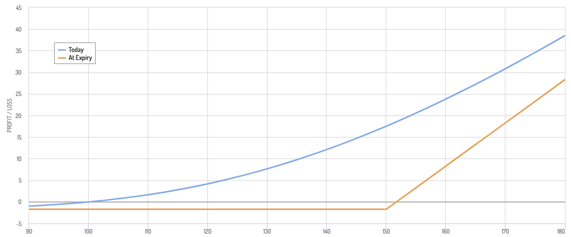 Long Gamma Trading - DayTrading.com