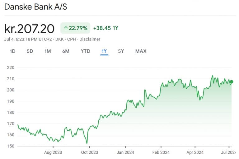 Day Trading in Denmark: Getting Started