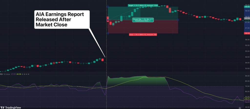 Day Trading in Hong Kong: Essentials for Beginners