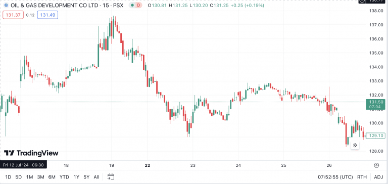Day Trading in Pakistan: A Starter's Guide