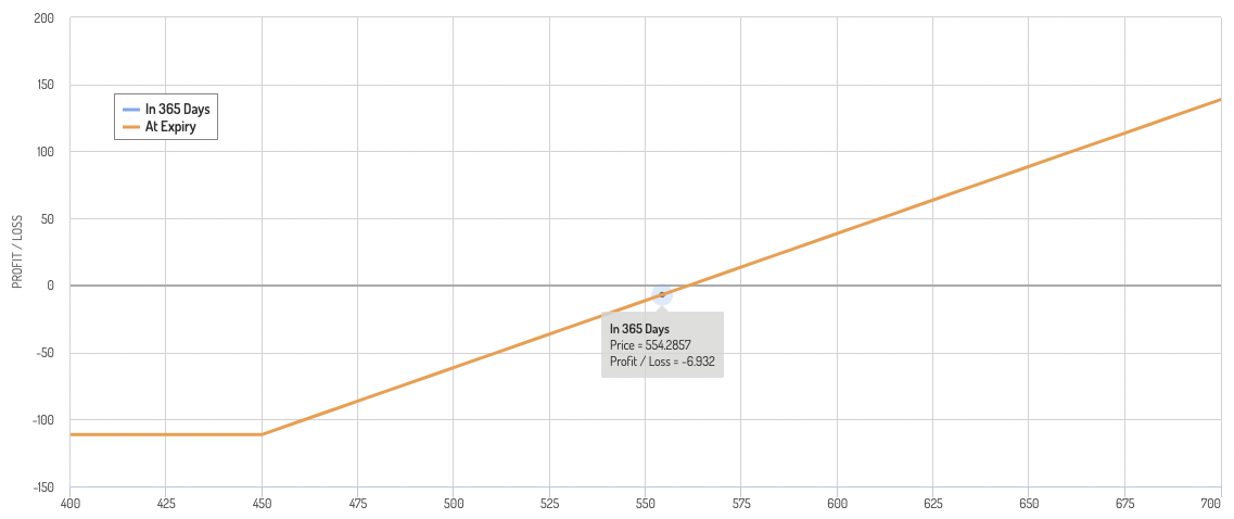 Selling ITM Options - Good Idea or Avoid? - DayTrading.com