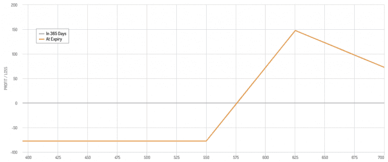 Selling ITM Options - Good Idea or Avoid? - DayTrading.com