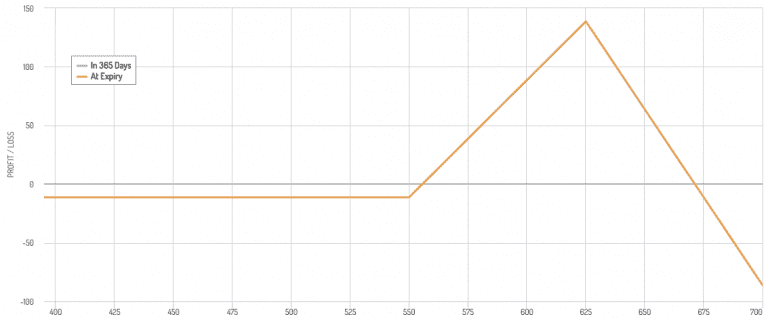 Selling ITM Options - Good Idea or Avoid? - DayTrading.com