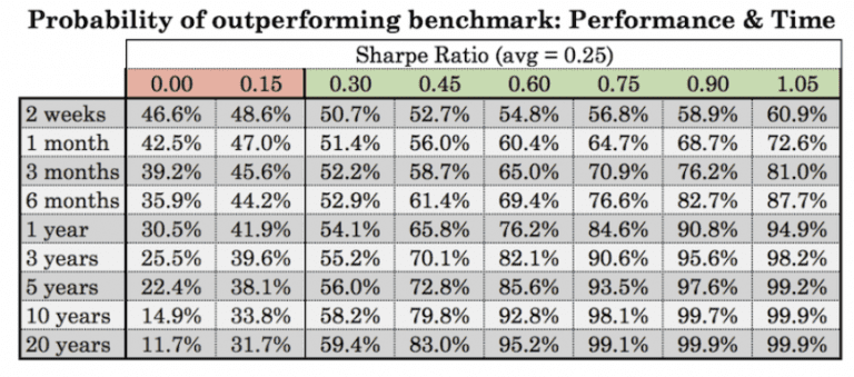 Skill vs. Luck in Day Trading - DayTrading.com