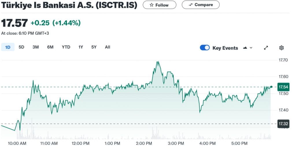 Day Trading in Turkey: Learn to Trade