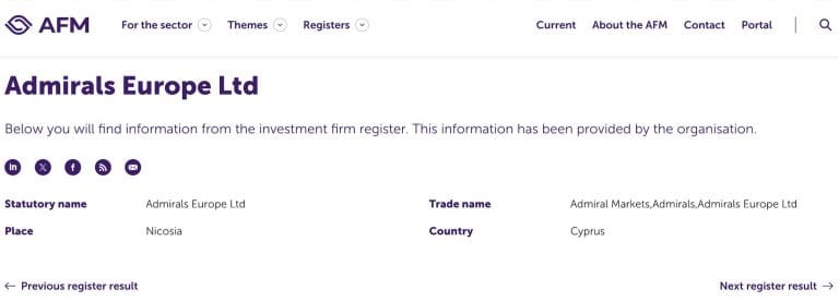 Best AFM Regulated Brokers in the Netherlands 2026