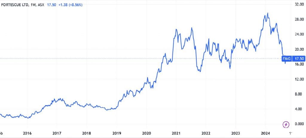 Day Trading in Australia: A Starter's Guide