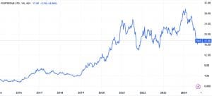 Day Trading in Australia: A Starter's Guide