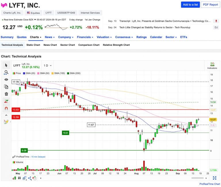 MarketScreener Review 2025 | Pro, Cons & Key Findings