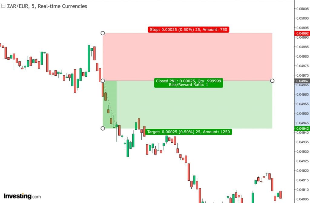 Forex Trading in Namibia: A Beginner's Guide
