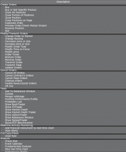 Hot Keys in Trading - DayTrading.com