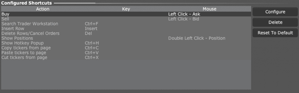 Hot Keys in Trading - DayTrading.com