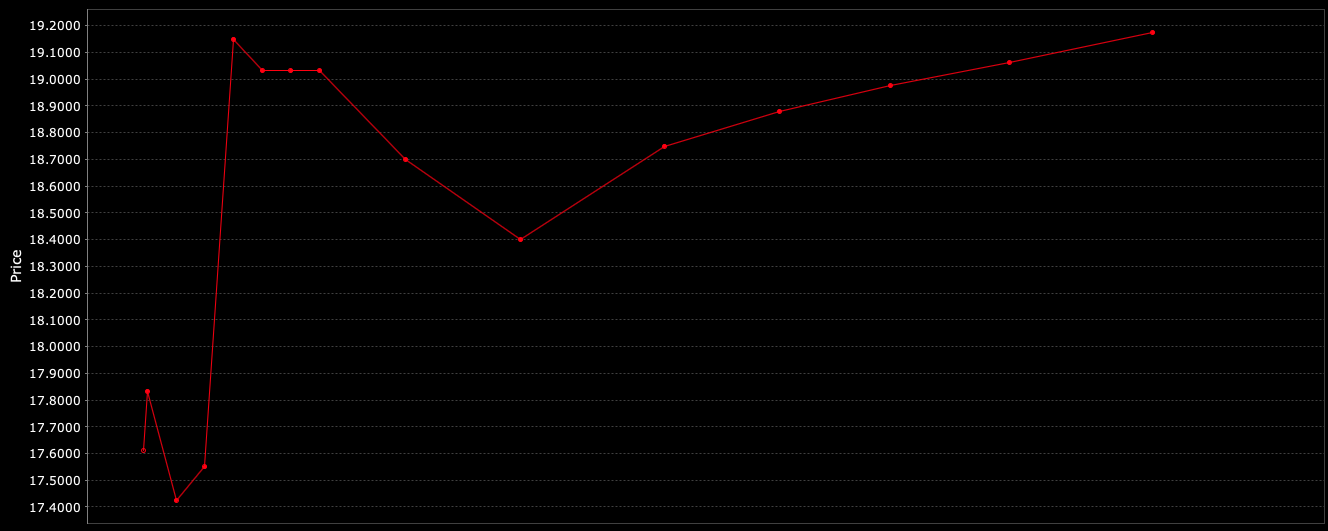 VIX Index Strategies - DayTrading.com